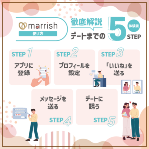 マリッシュ(marrish)の評判・口コミの総合評価！再婚活におすすめ？料金や特徴を解説